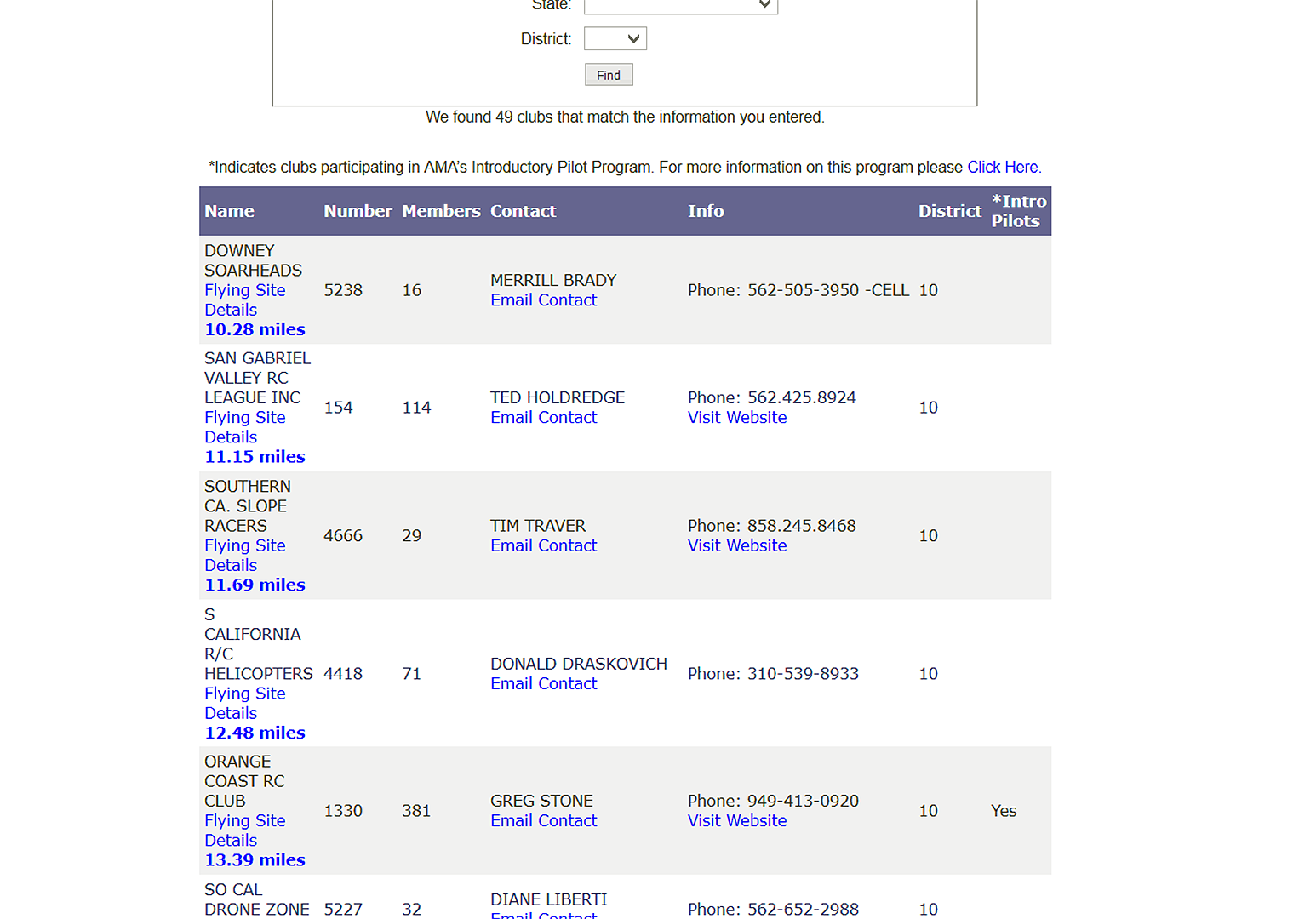 modelaircraft | Drone Laws